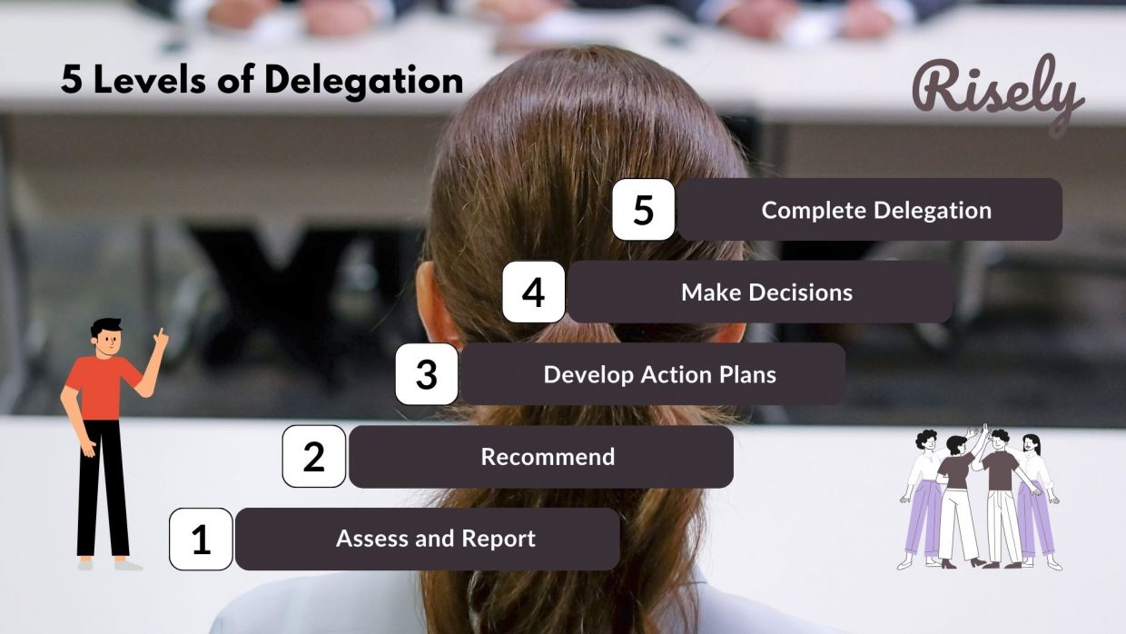 Mastering 5 Levels of Delegation: The Key to Managerial Success - Risely