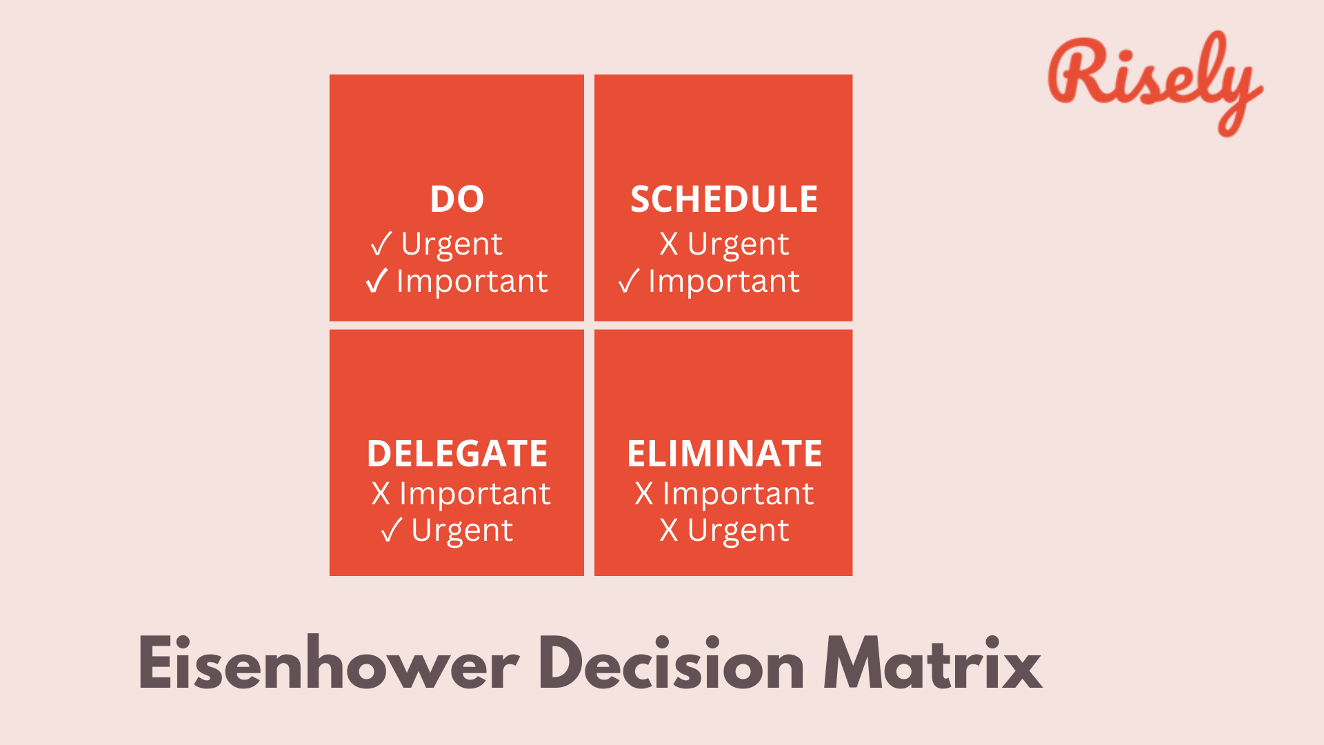 5 Frameworks to Master Prioritization Skills - Risely