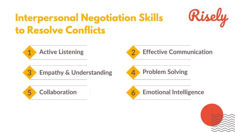 5 Examples to Master Negotiation and Conflict Resolution as a Manager ...