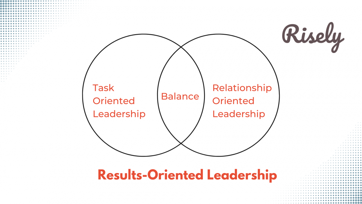 8 Steps To Become A Results-Oriented Leader (with Examples) - Risely
