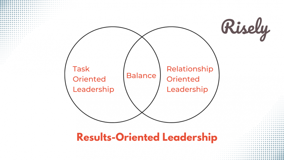 8 Steps To Become A Results-Oriented Leader (with Examples) - Risely