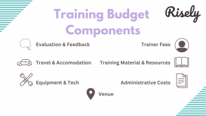 How to Create Effective Training Budgets? Free Template - Risely