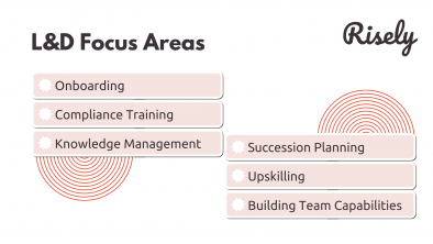 7 Steps to Building a Winning Learning and Development Team - Risely