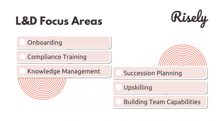 7 Steps to Building a Winning Learning and Development Team - Risely