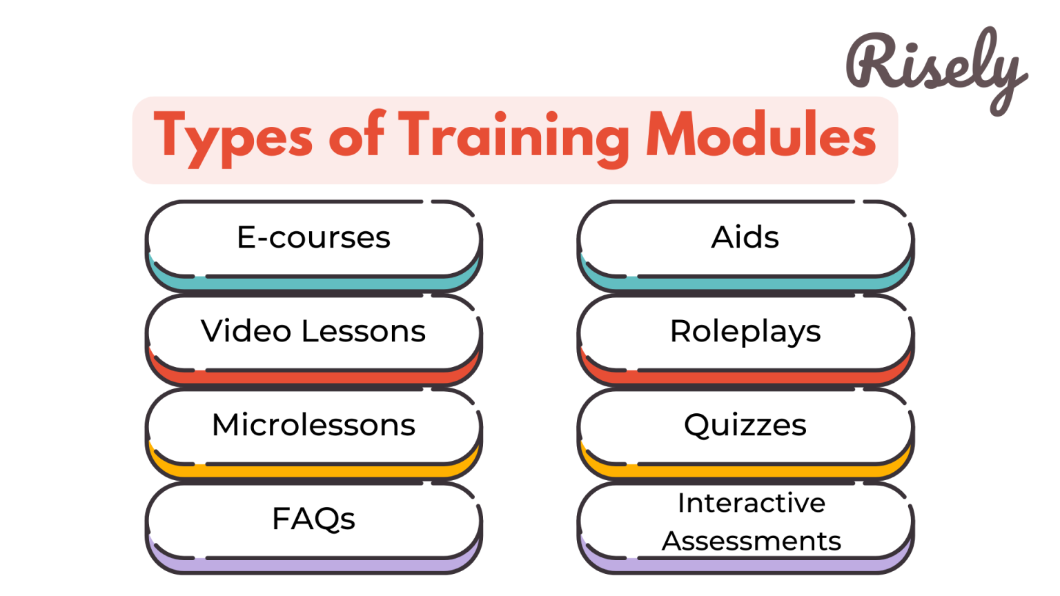 Developing Training Modules for Solid In-house Training - Risely