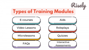 Developing Training Modules for Solid In-house Training - Risely