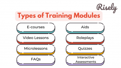 Developing Training Modules for Solid In-house Training - Risely