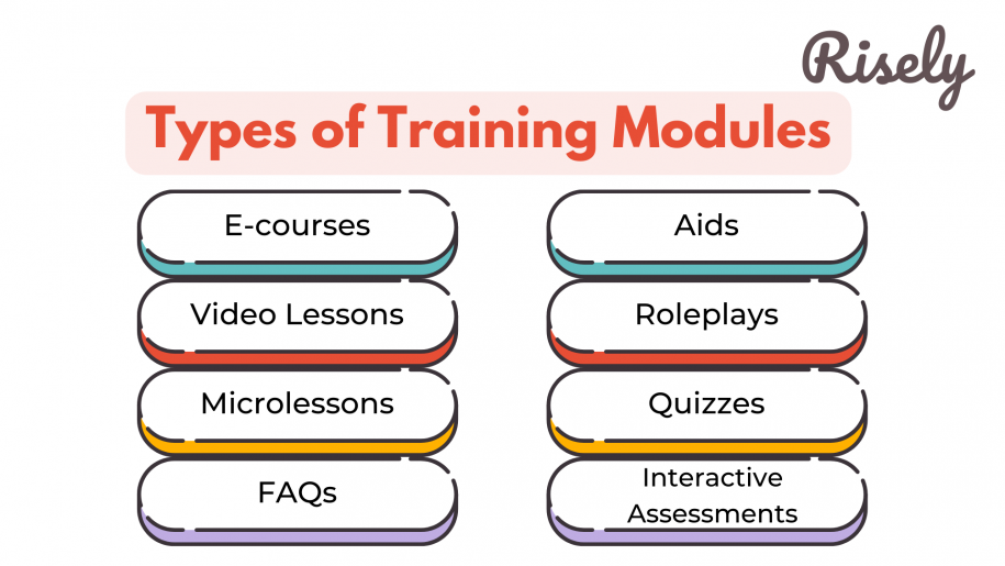 Developing Training Modules for Solid In-house Training - Risely