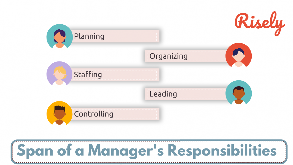 What are the Responsibilities of a Manager? 7 Secrets to Success - Risely