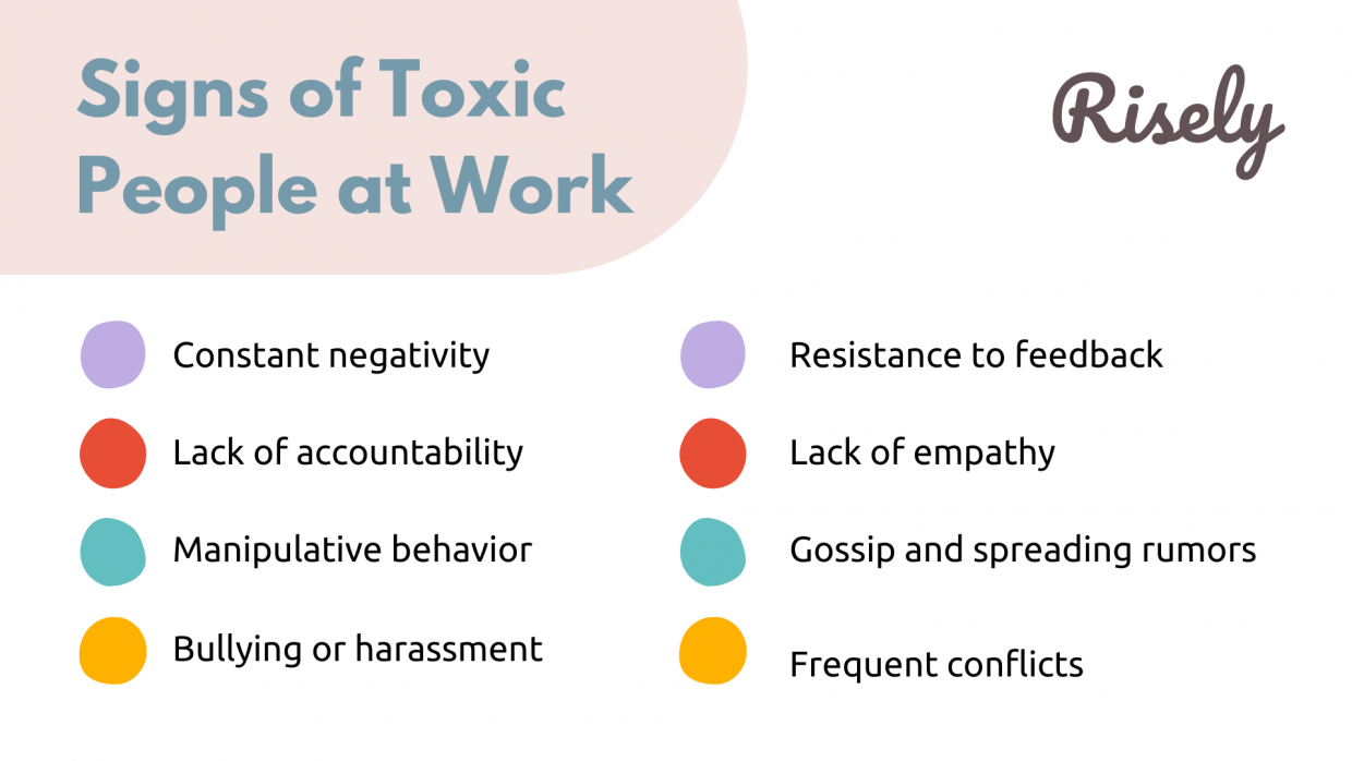 How To Deal With Toxic People At Work? 7 Proven Tips For Managers - Risely