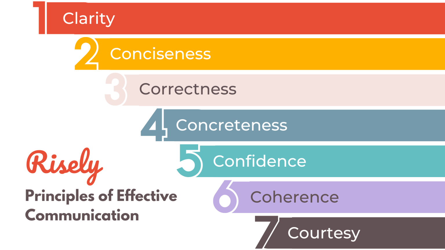 7 Principles of Effective Communication in the Workplace - Risely