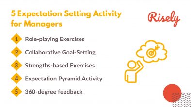 5 Creative Expectation Setting Activity For All Managers - Risely
