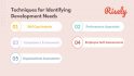 6 Solid Techniques to Identify the Development Needs of Your Team - Risely