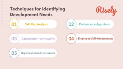 6 Solid Techniques to Identify the Development Needs of Your Team - Risely