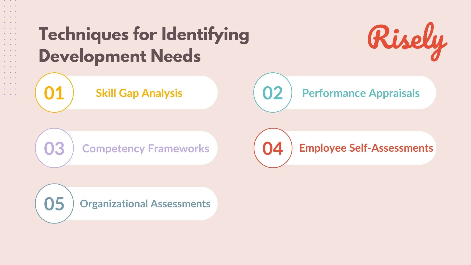 6 Solid Techniques To Identify The Development Needs Of Your Team Risely