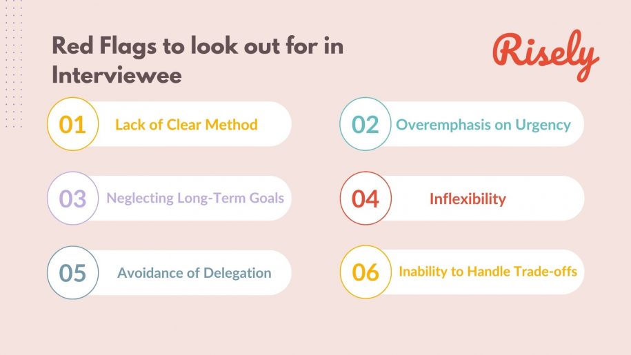 Top 8 Prioritization Interview Questions And Its Importance Risely