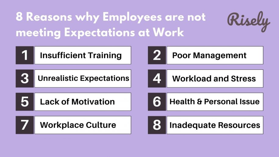 17 Things to do When Your Team is Not Meeting Expectations - Risely