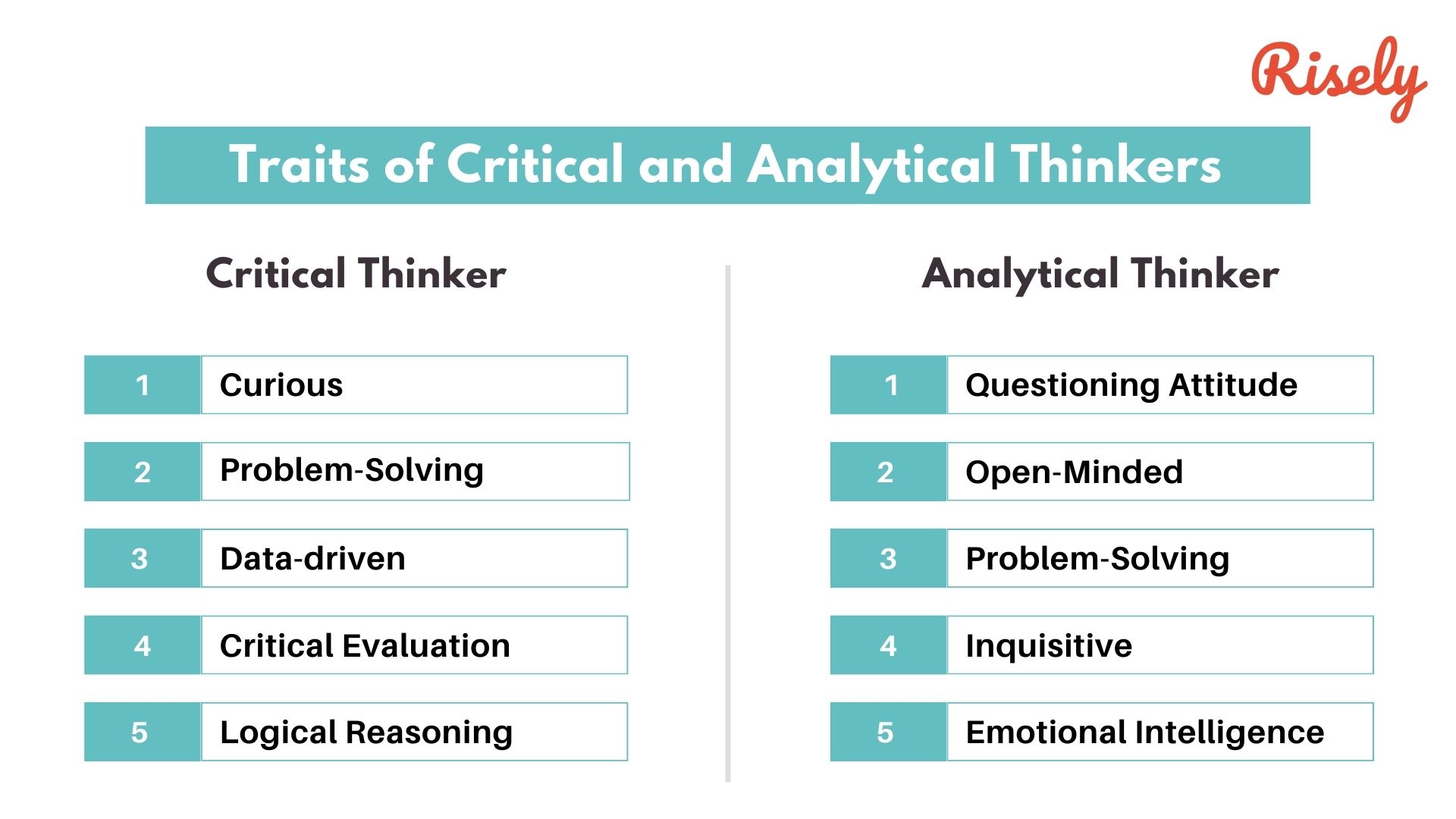 Critical Thinking vs Analytical Thinking: What's the Difference? - Risely Critical Thinking vs Analytical Thinking: What's the Difference? - Risely