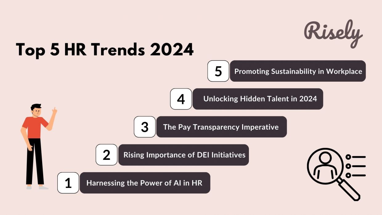HR Trends 2024: Paving the Way for Workplace Innovation - Risely