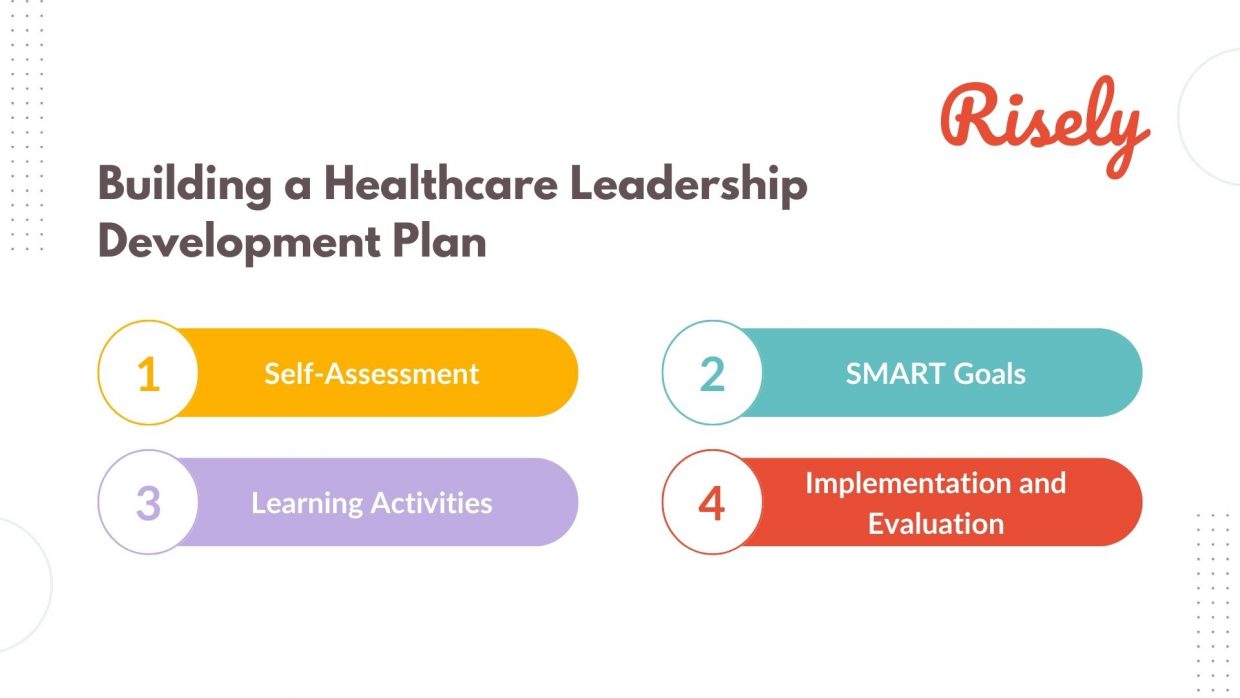 Healthcare Leadership Development Plan Template: Get Started Today ...