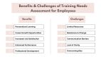 5 Steps Training Needs Assessment Model: Why It Is Important For ...