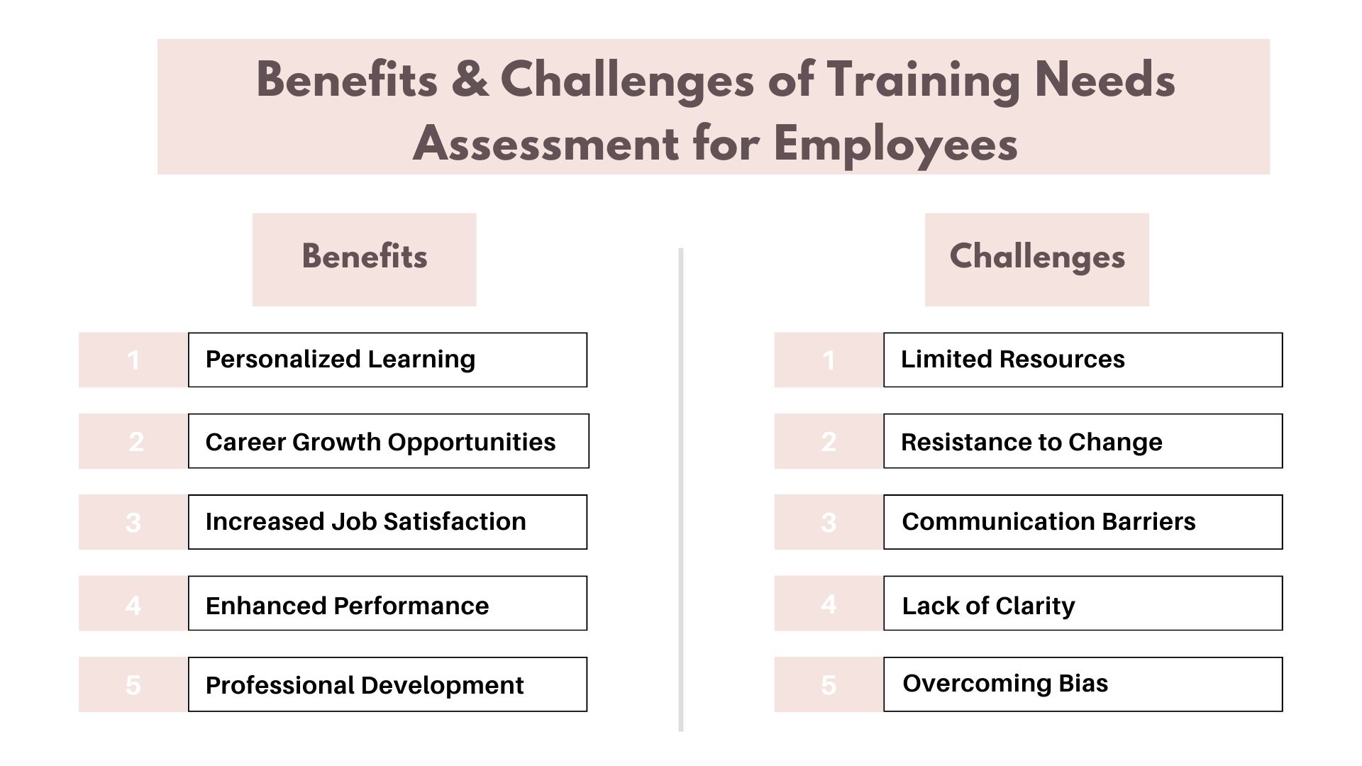 5 Steps Training Needs Assessment Model: Why It Is Important For ...