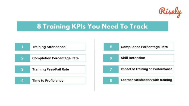 Top 8 Training KPIs You Need To Track - Risely