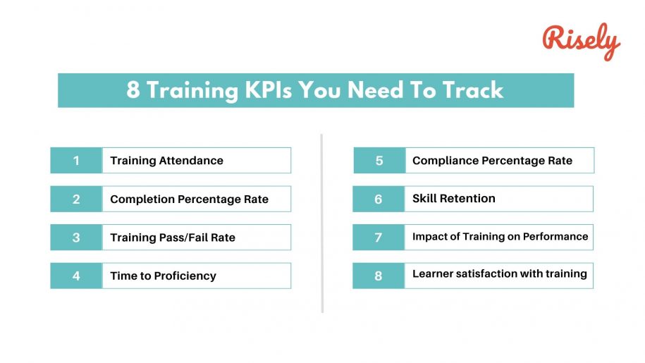 Top 8 Training KPIs You Need To Track - Risely