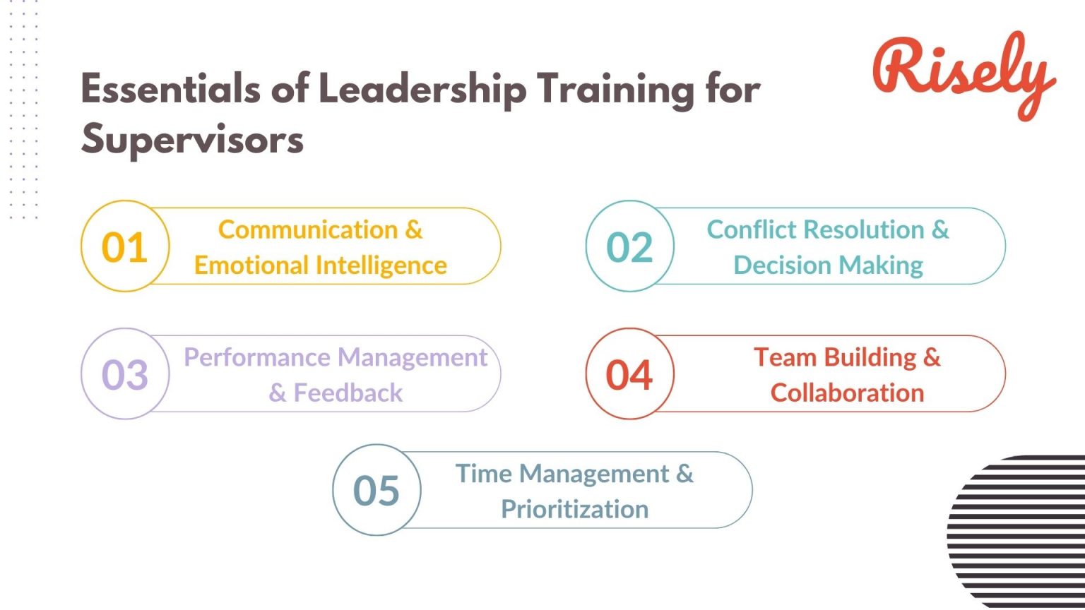 Leadership Training For Supervisors: Essentials And Best Practices - Risely