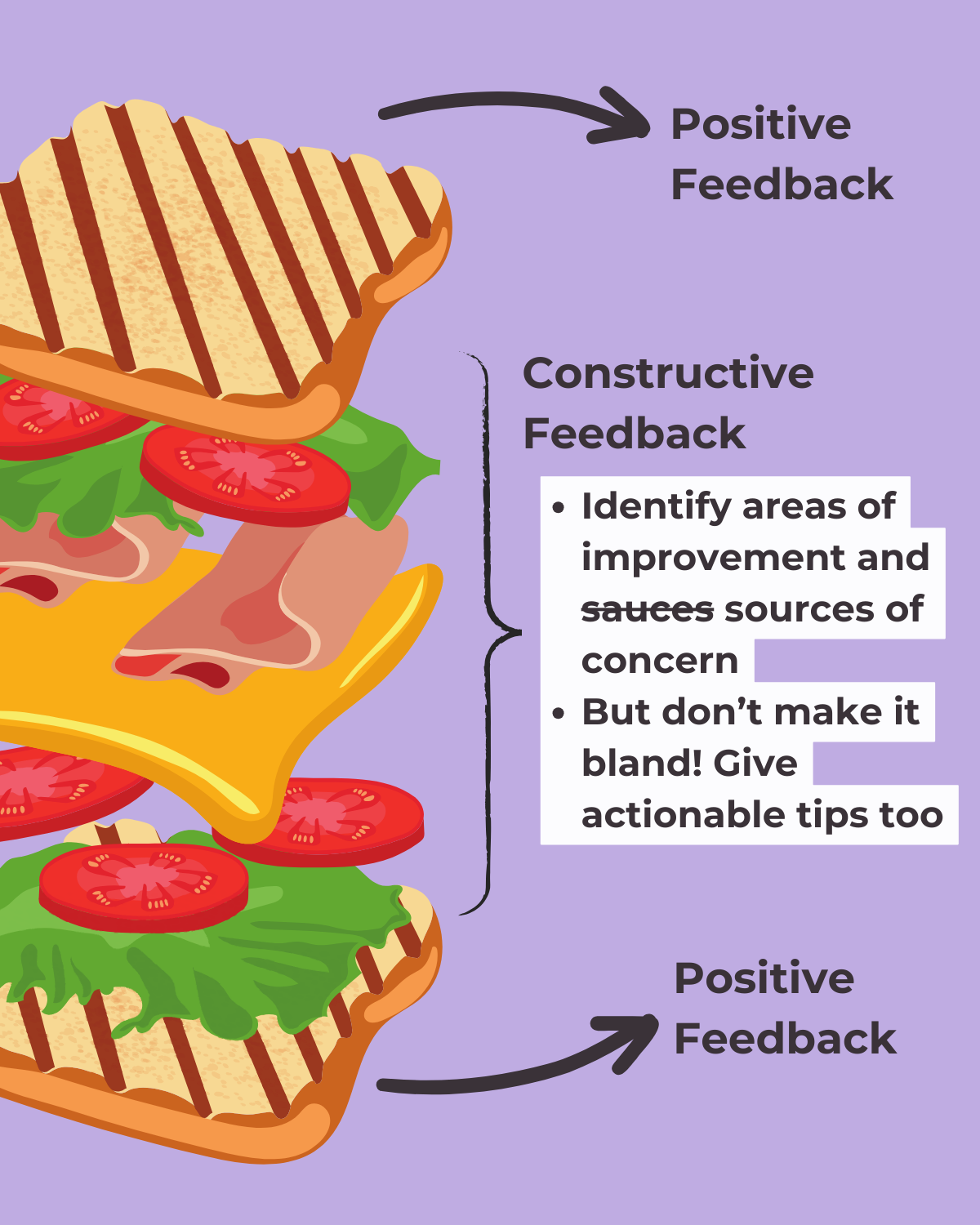 What Is A Feedback Sandwich? Pros And Cons Of Feedback Sandwich - Risely