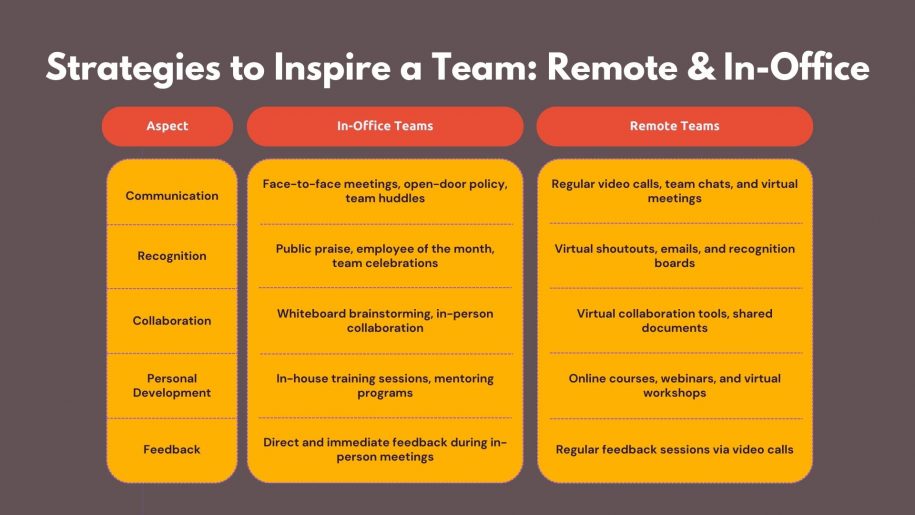 Mastering Leadership: How to Inspire a Team Effectively - Risely