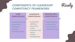 Leader Competence: The Cornerstone of Effective Leadership Development ...