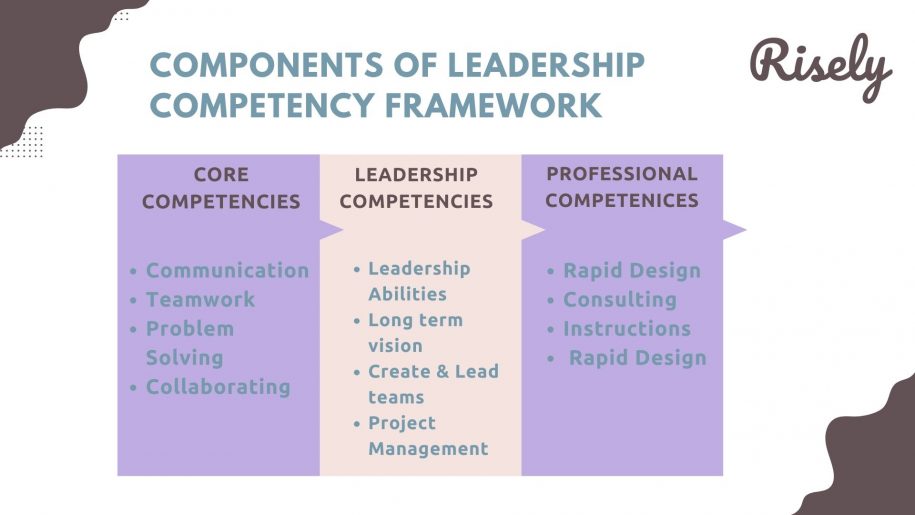 Leader Competence: The Cornerstone of Effective Leadership Development ...