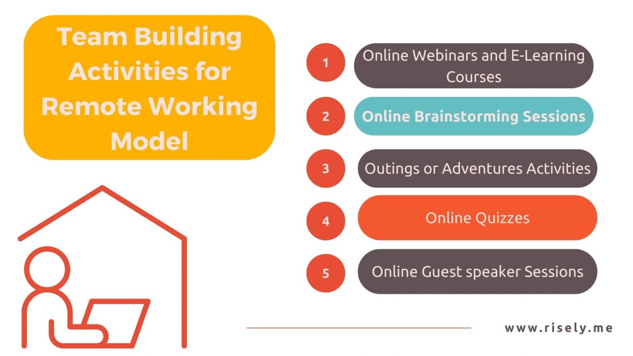 Top 10 Team Building Activities That Smart Managers Are Using In 2023 ...