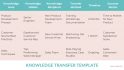 How to Craft a Winning Knowledge Transfer Plan? - Risely